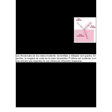 Reflexión y Refracción de Ondas Electromagnéticas [PDF] | Documents Community Sharing