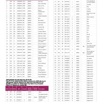 ASCII control characters.docx [PDF] | Documents Community Sharing